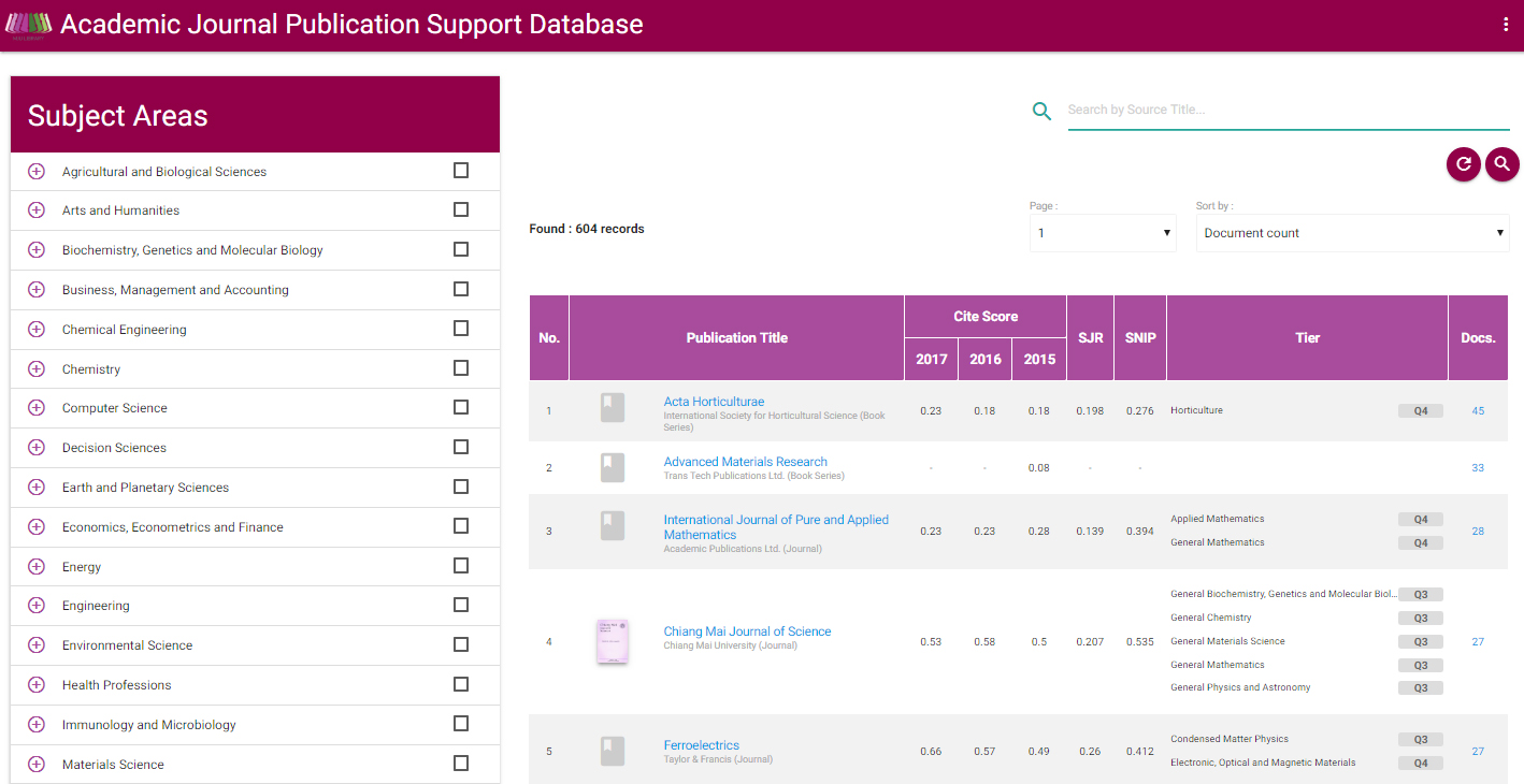 ฐานข้อมูลตรวจสอบการอ้างอิงผลงานทางวิชาการ – MJU The Library
